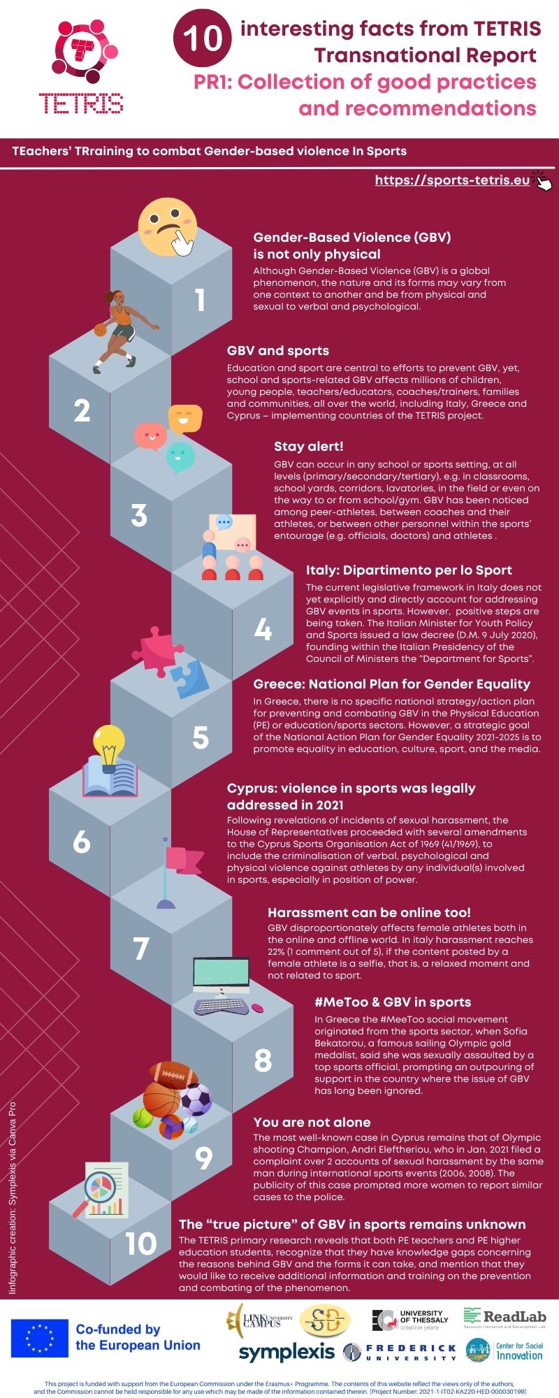 10 interesting facts about Gender-based Violence - Symplexis